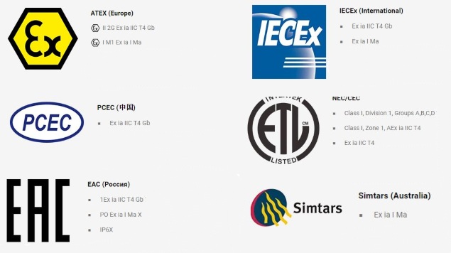 ATEX-multimeter Fluke 28 II EX