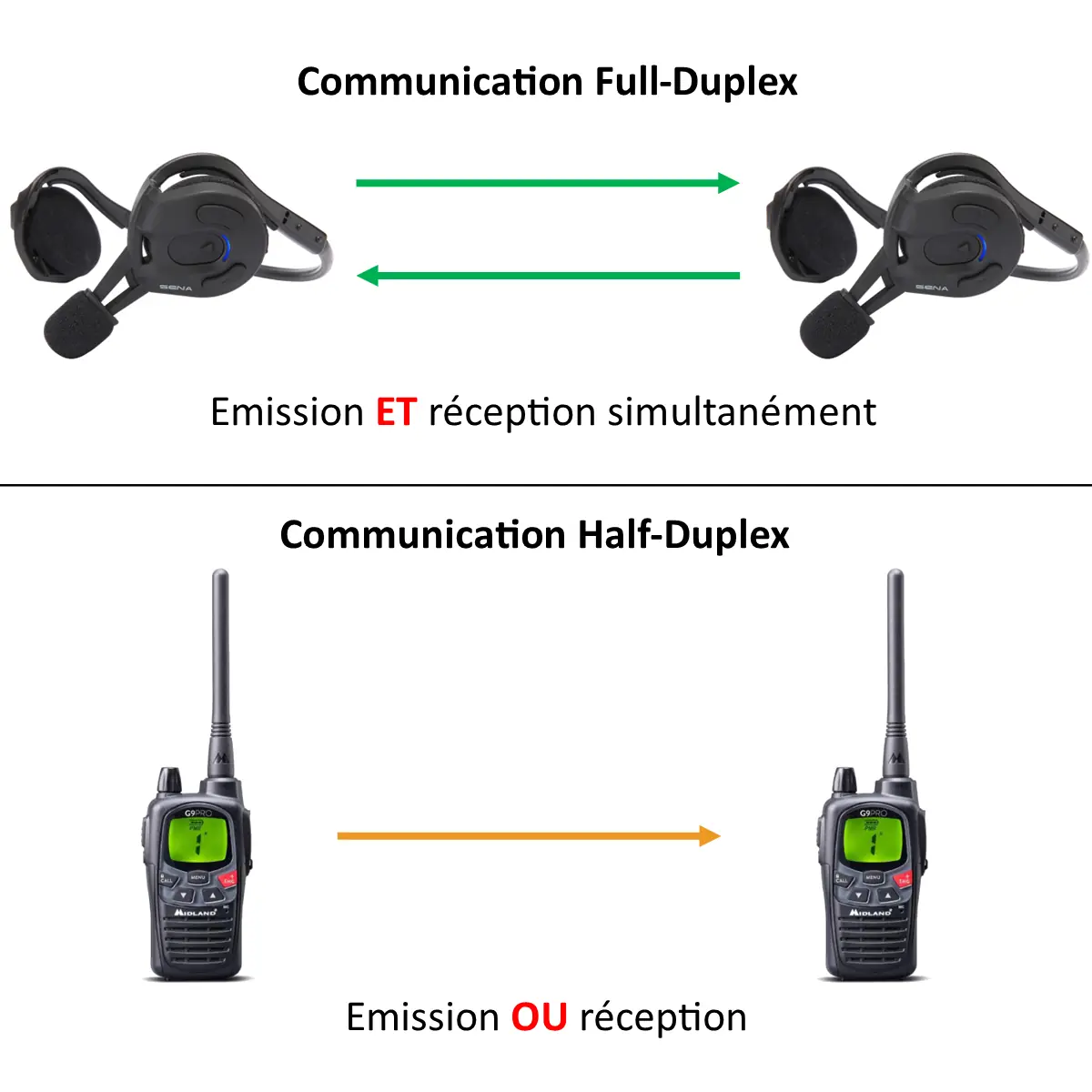 Full-duplex audiocommunicatiekit