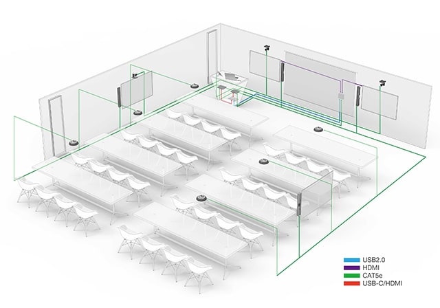Yealink MVC940 Microsoft Teams Room Systeem voor zeer Grote vergaderzaal