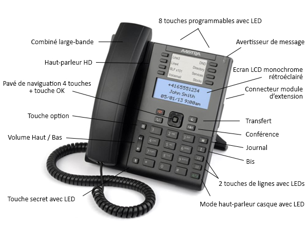 Aastra Mitel 6865i - Vaste telefoon - 80C00001AAA-A